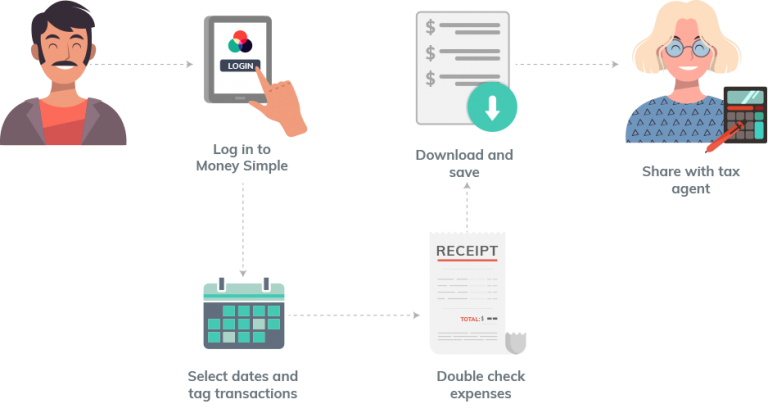 moneySimple-infographics3 - Credit Simple
